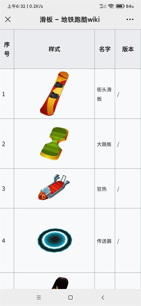 地铁跑酷解锁全人物全滑板版本图标