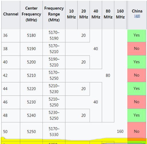 路由器5g信道哪个频段好图标