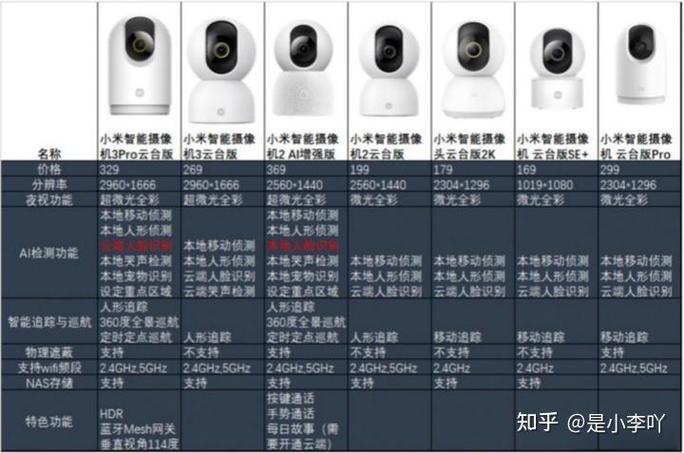 小米摄像头青春版和云台版图标