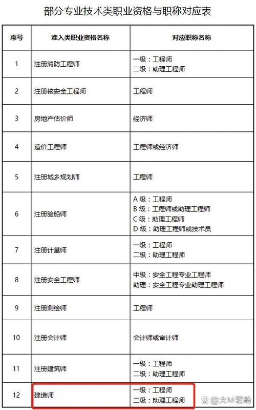 专业技术职称等级对照表缩略图