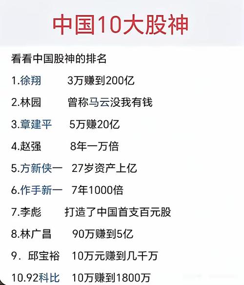 中国股神是谁图标
