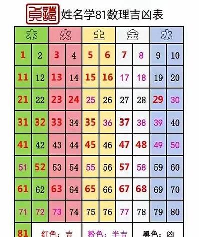 1一81数理吉凶表截图