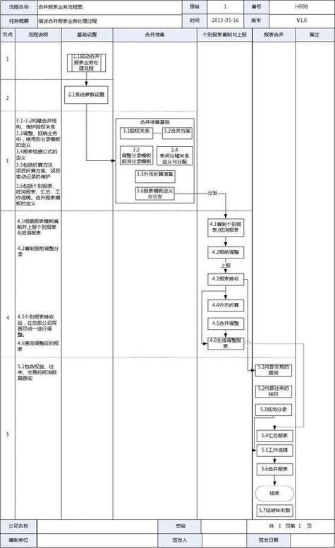 合并报表怎么合并截图