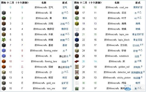 我的世界手机版草方块代码图标