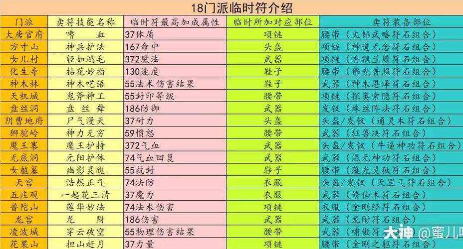 梦幻西游手游门派符属性图标
