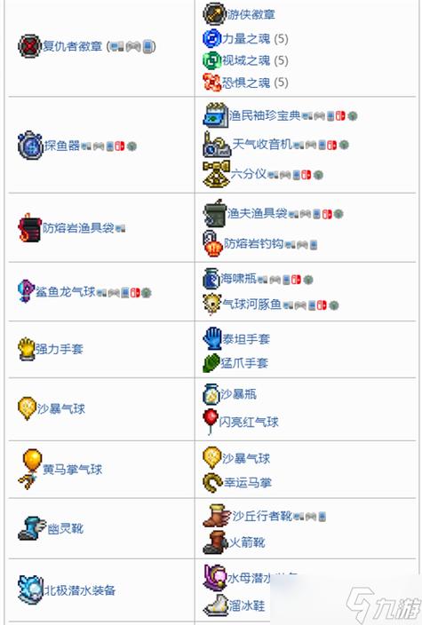 泰拉瑞亚无限凝胶袋怎么做图标