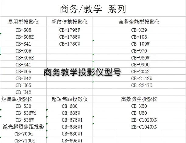 爱普生投影仪参数图标