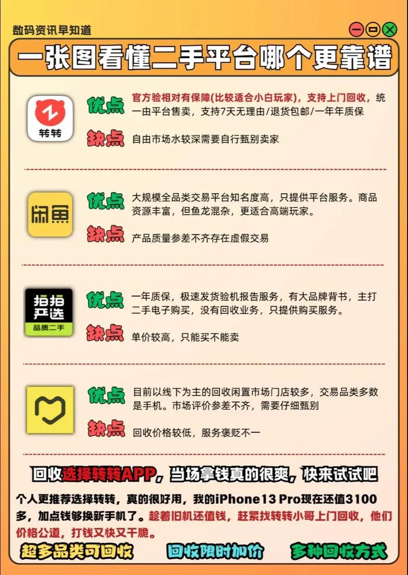 转转卖东西靠谱么图标