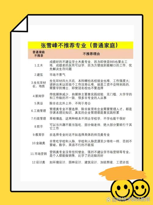 文案属于什么专业截图