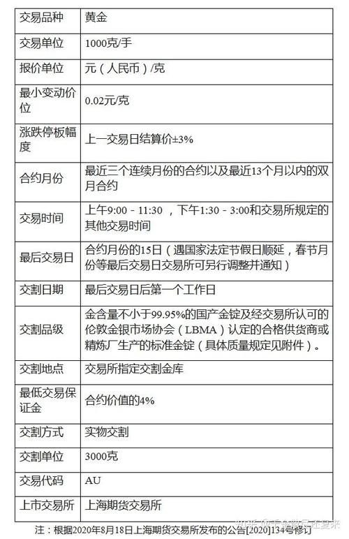 合约交易是什么意思