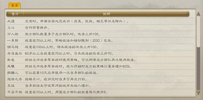 三国志8奇才效果一览表