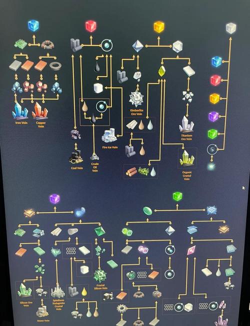 戴森球计划技巧图标