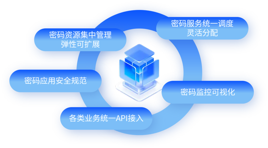 云共享平台图标