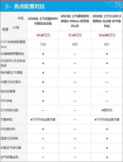 名爵MG4参数配置详细图标