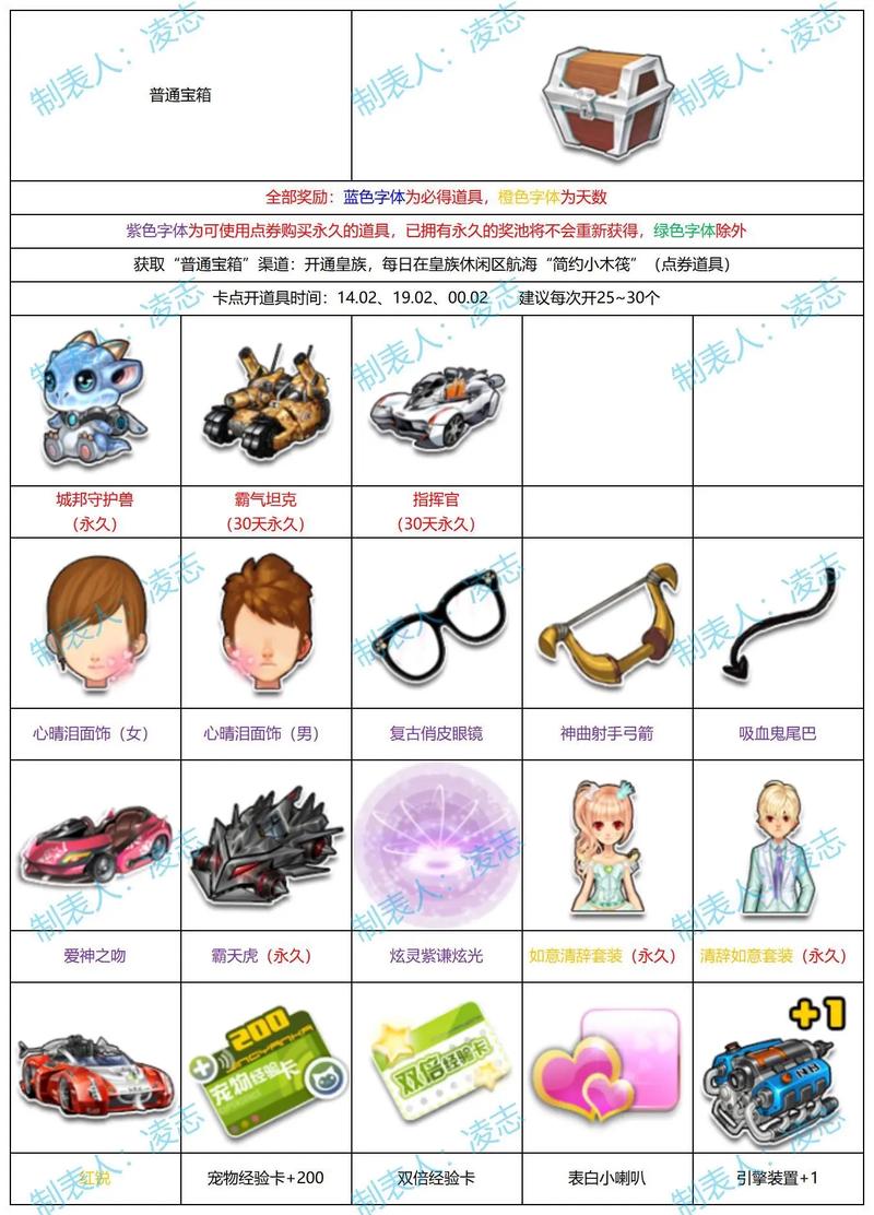 qq飞车手游拖道具图标
