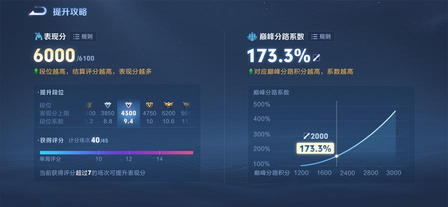 赛季结束战力会清零吗图标