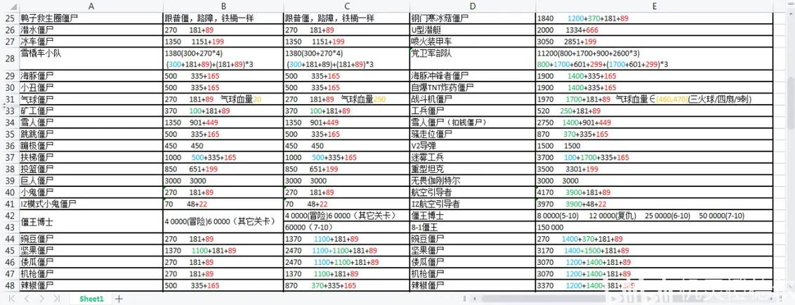 PVZ血量一览表图标