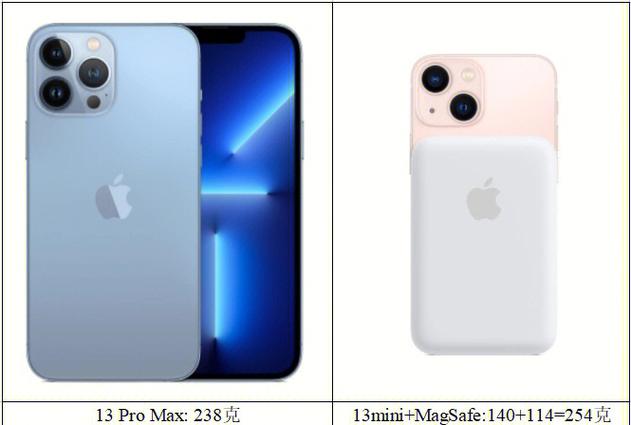 iphone 13 mini的性价比截图