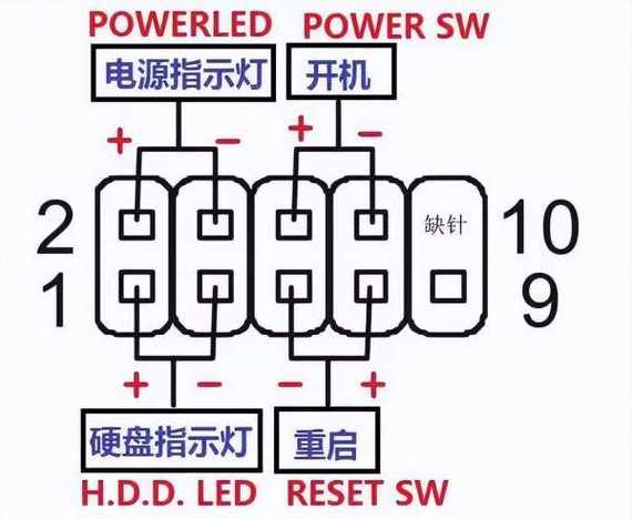 电脑电源开关怎么接线截图