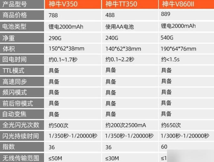 闪光灯参数三要素图标