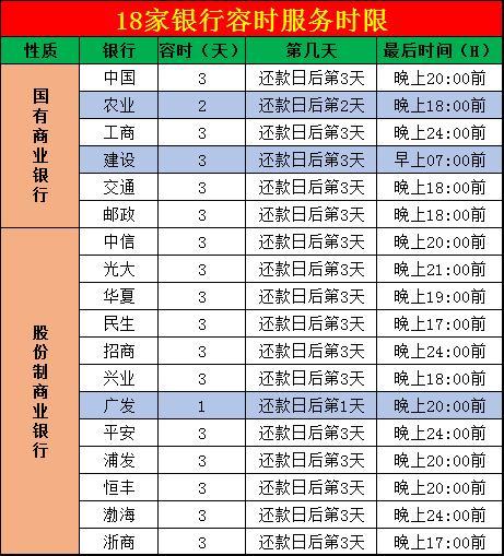 农行信用卡还款宽限期几天图标