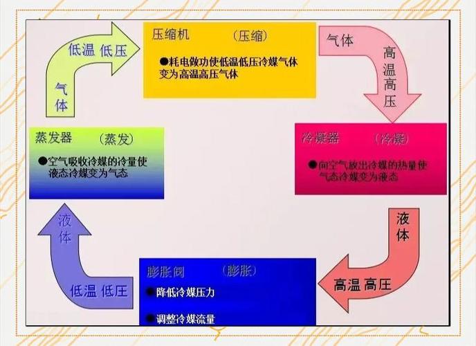 制冷循环单循环好还是双循环好图标