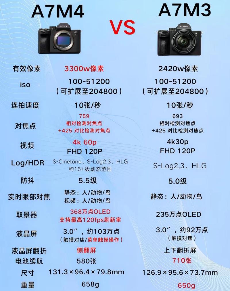 ps3跟ps4区别大吗图标