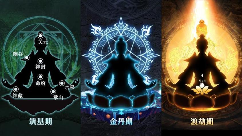 金丹十几境图标