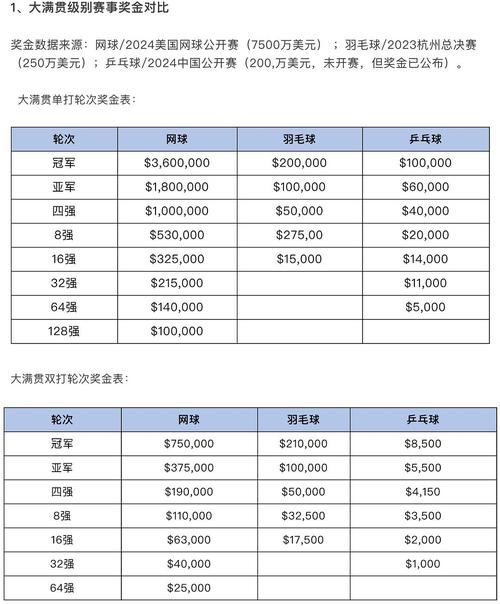 滚动的天空球速排名