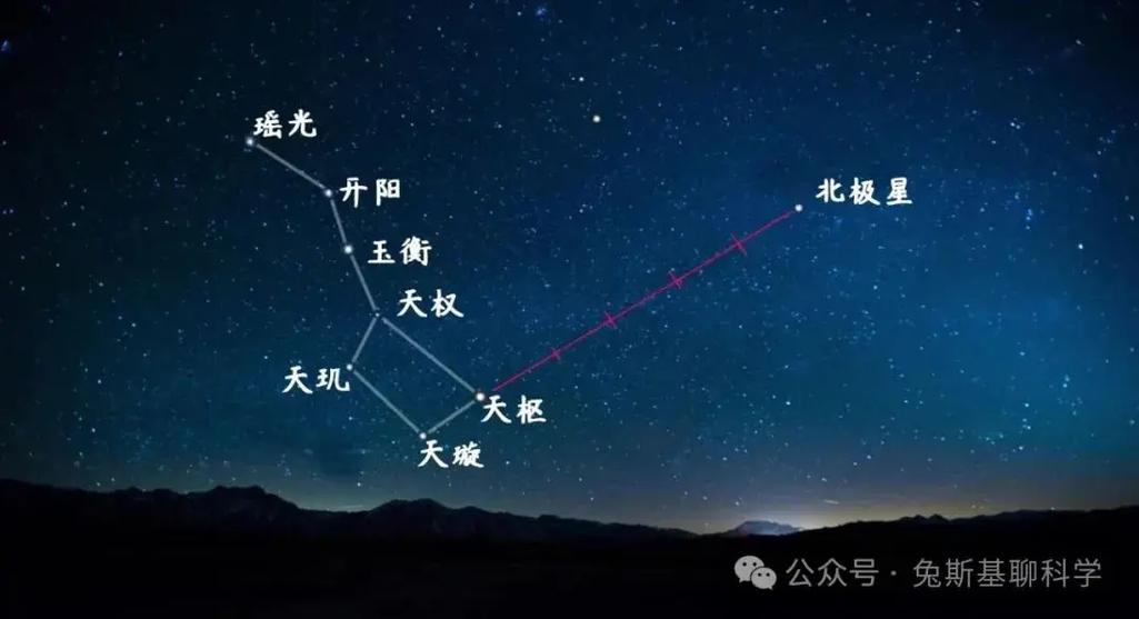 关于北极星和北斗七星图标