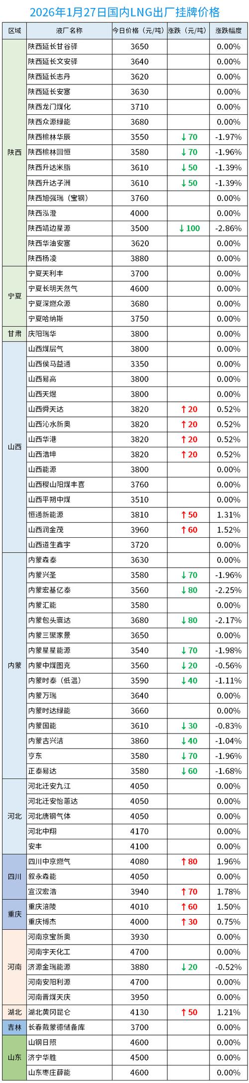LNG今日气价最新消息图标