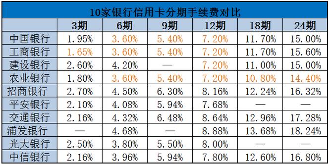 分期手续费与利息的区别截图