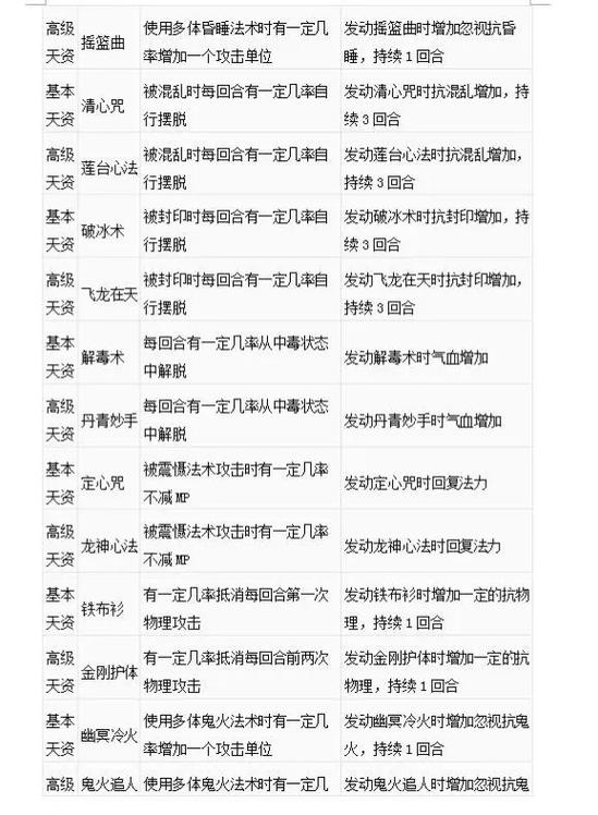 大话西游2孩子技能大全图标