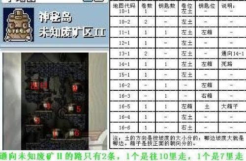 冒险岛必做的任务和副本图标