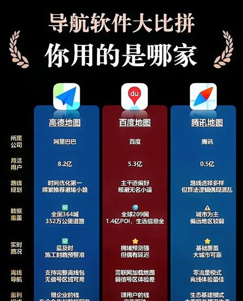 中国导航十大排名图标