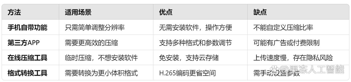 如何压缩手机视频文件大小图标