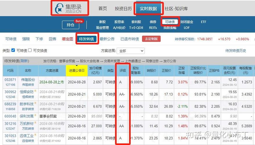 集思录可转债一览表截图