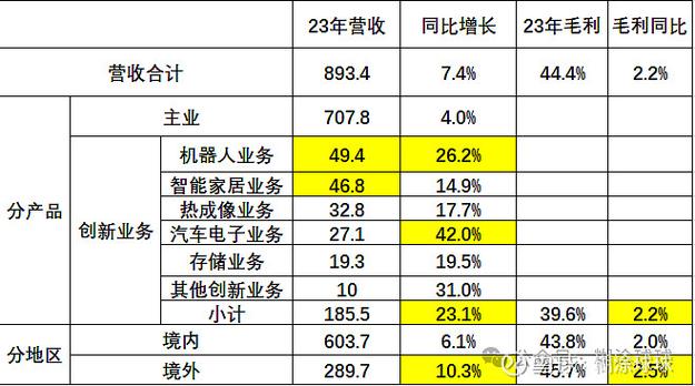 EBG业务是什么