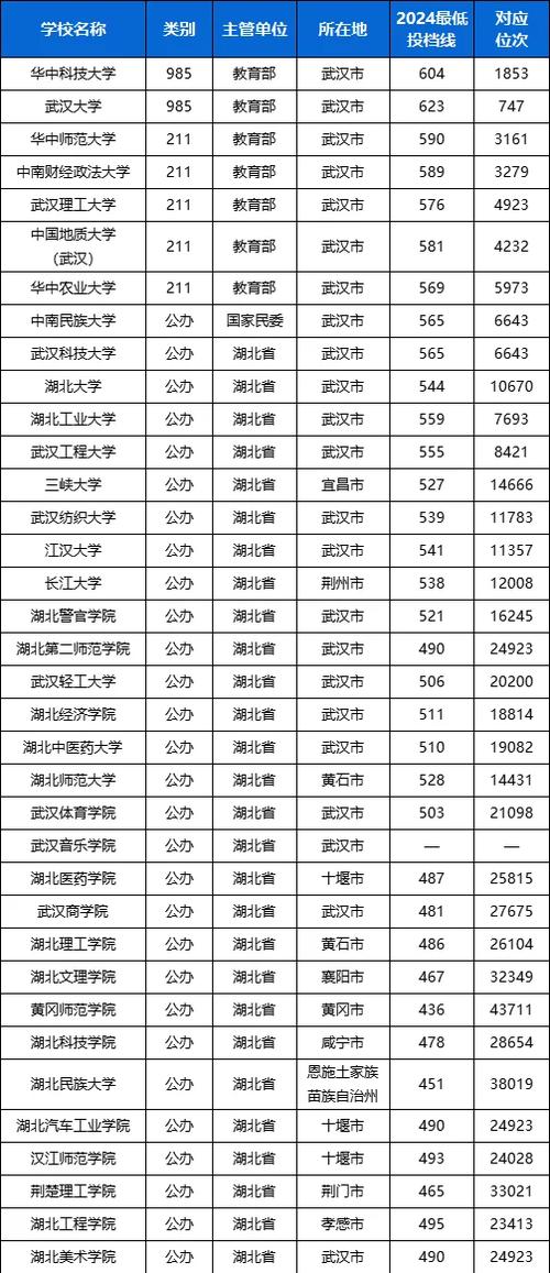 高考500分能上什么大学图标