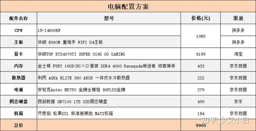 电脑大型游戏配置要求图标