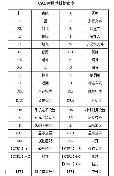 cad无限缩小的命令截图