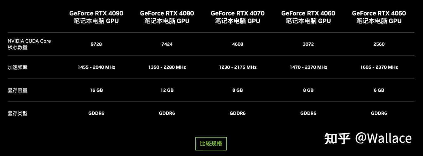 4050显卡为啥叫智商卡截图