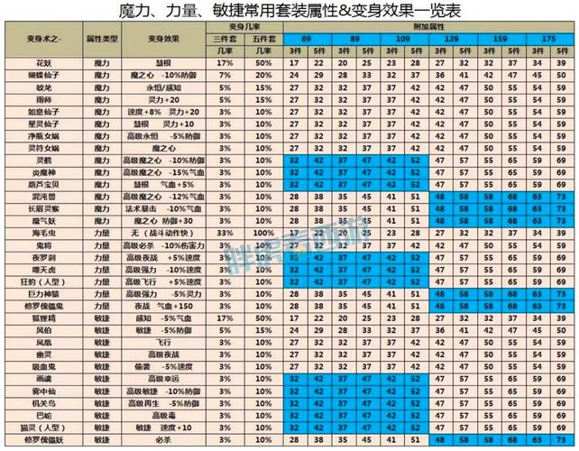 动物套装属性列表