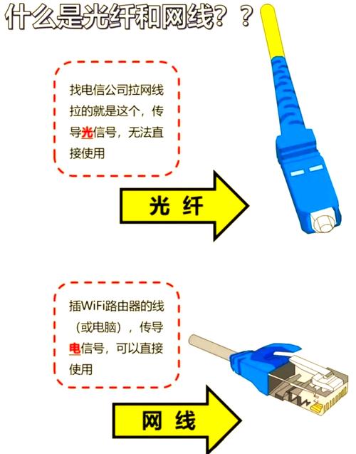 怎么区分单模多模光纤图标