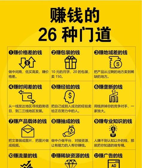 2026最赚钱的行业图标