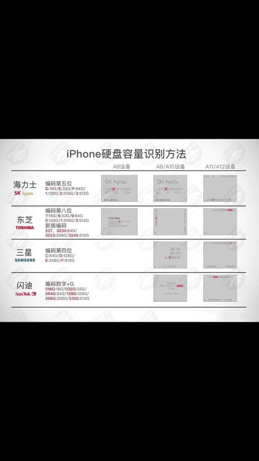 手机看硬盘最简单方法