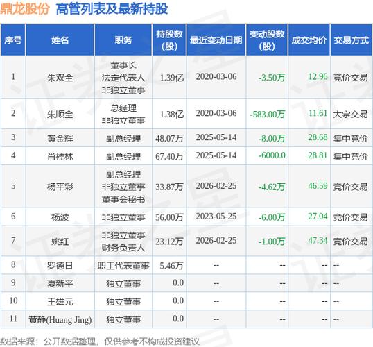鼎龙股份股票代码图标