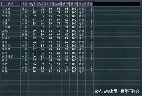 三国志11剧本难度排名图标