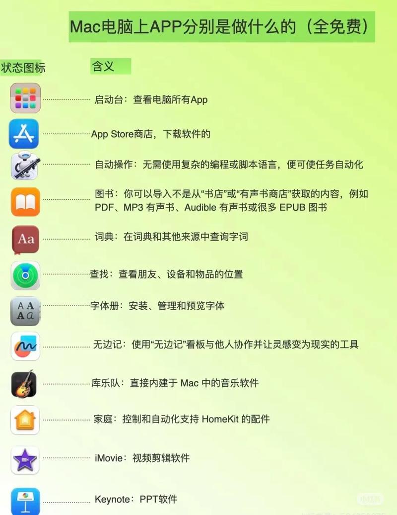 软件是什么意思?图标