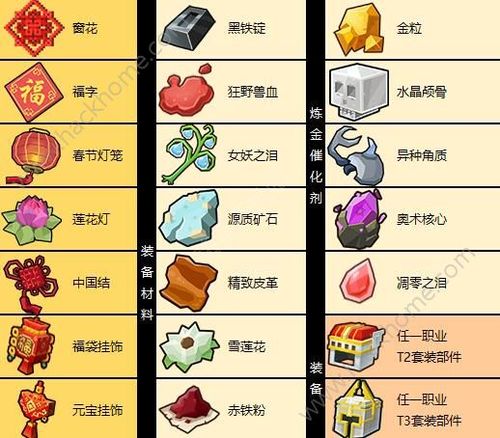 奶块首领掉落物品大全图标